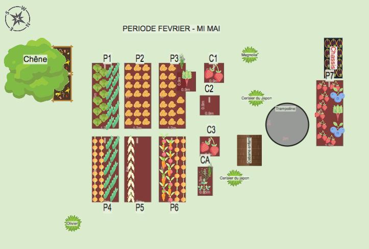 Voir le plan potager de Le Magnien : mon potager 2023